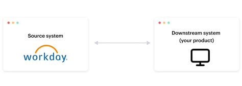 What Is A Two Way Sync Heres What You Need To Know