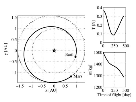 energy optimal solution for the earth mars transfer download