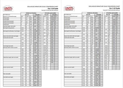 1 24 Scale Conversion Chart Artofit