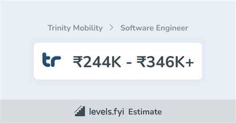 Trinity Mobility Software Engineer Salary ₹244k ₹346k Levels Fyi