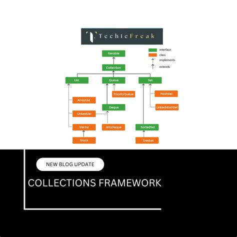 Collections Framework