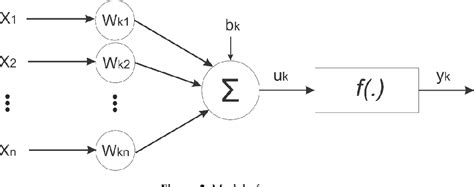 Figure 2 From A Neural Network Application For A Lithium Ion Battery Pack State Of Charge