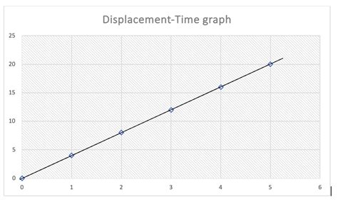 Force And Motion Class 9 Science Notes See Nepal