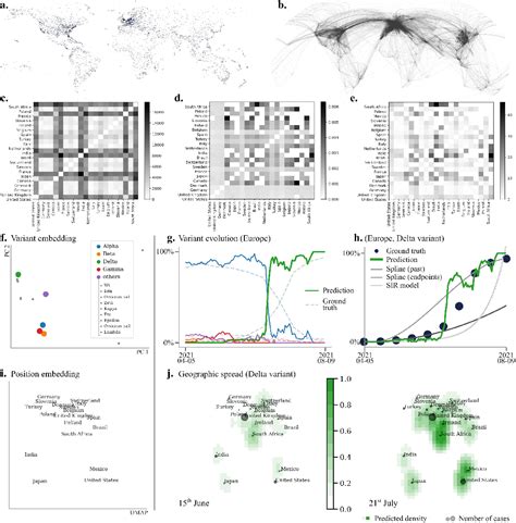 Figure 6 From Unbalanced Diffusion Schrödinger Bridge Semantic Scholar