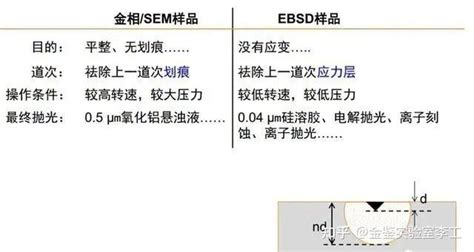 理解ebsd技术的原理、采集及分辨率 知乎