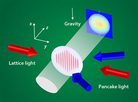 quantum optics and quantum information