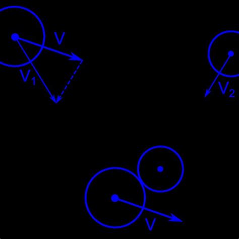 Definition Of Collision Geometry Download Scientific Diagram Definition Of Collision Geometry Download Scientific Diagram