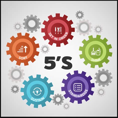 S là gì Những thông tin cần biết về mô hình S Tri Thức Việt