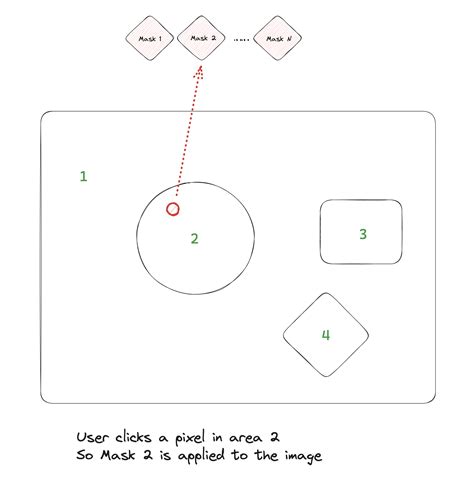 Instant Colour Fill With Html Canvas Sos