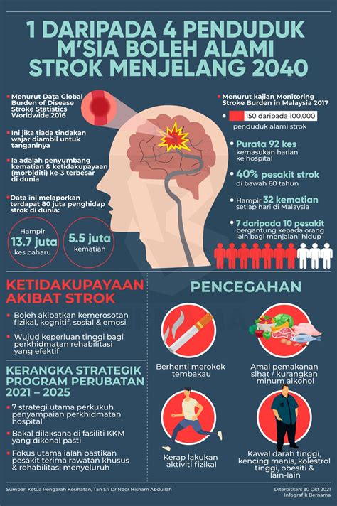 5 Cara Untuk Mengenali Gejala Strok Khasiat Aloe Vera Forever Living