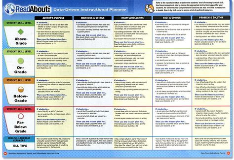 Assessment Reports And Differentiated Instruction Guide Assessment Reports And Differentiated Instruction Guide