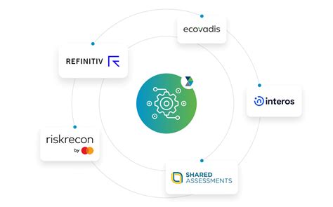 Processunity Integrations Processunity