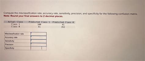 Solved Compute The Misclassification Rate Accuracy Rate