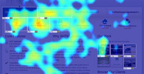 What Heatmap Tests Can Teach Us