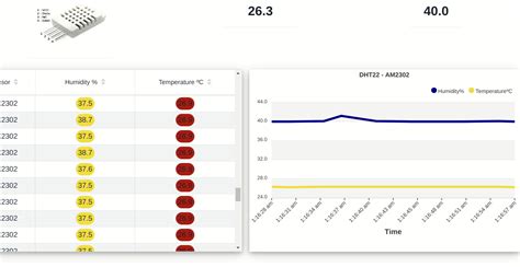 Plotting Using Nodemcu Esp8285 • Rubn