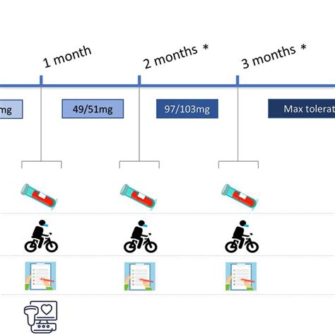 Renal Function Potassium Values And Loop Diuretic Prescription The