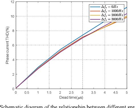 figure 12 from periodic frequency modulation strategy for permanent
