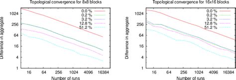 figure 6 from analysis of large scale scalar data using hixels