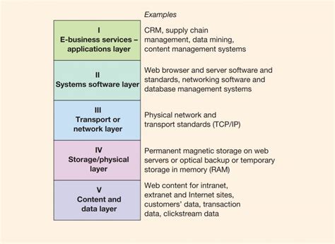 Network Infrastructure Layers At Veronica Edwards Blog