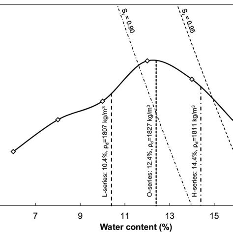 Crushed Limestone Particle Size Distribution Download Scientific Diagram