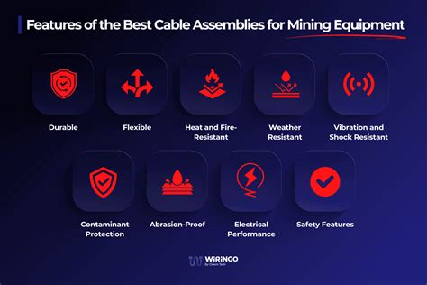 Mining Equipment Cable Assemblies What You Need To Know