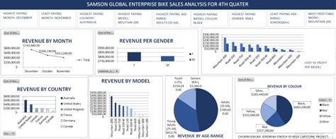 chukwuebuka enoch on linkedin data visualization according to oxford