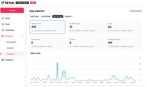 5 Best Tiktok Analytics Tools Maximize Your Tiktok Performance In 2024