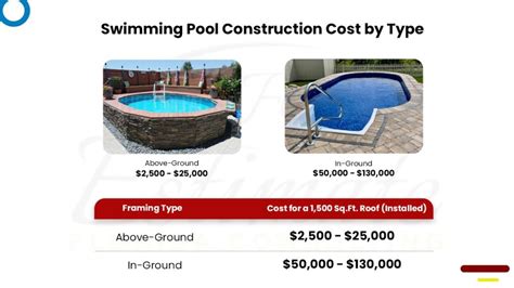 How Much Does Building A Swimming Pool Cost Detroit Chinatown