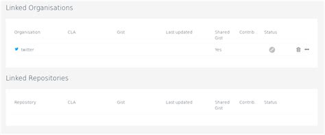 Checker Stuck On Waiting For Status To Be Reported · Issue 303 · Cla