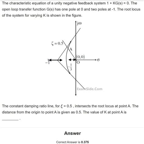 Solved The Characteristic Equation Of A Unity Negative