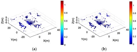 Cloud Map Of The Intensity Distribution Of Foggy Point Clouds A
