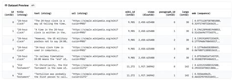 Scaling Search With Milvus Handling Massive Datasets With Ease