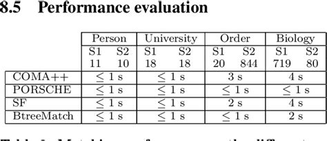 Table 2 From Designing A Benchmark For The Assessment Of Xml Schema