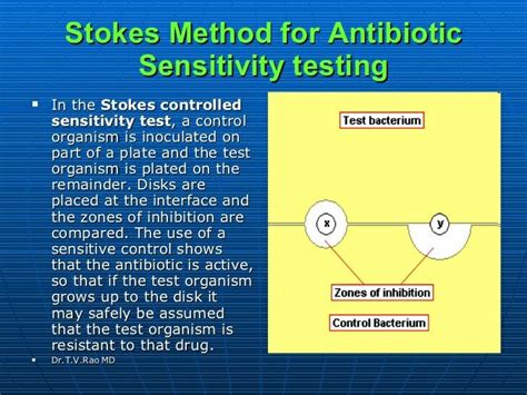 Antibiotic Cross Sensitivity Chart