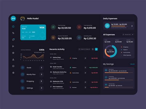 Money Management Dashboard By Misbahul Huda On Dribbble