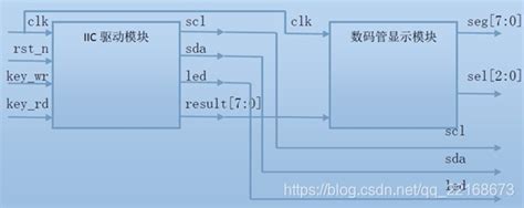 Fpga常用通信协议之iicfpga Iic Csdn博客 Fpga常用通信协议之iicfpga Iic Csdn博客