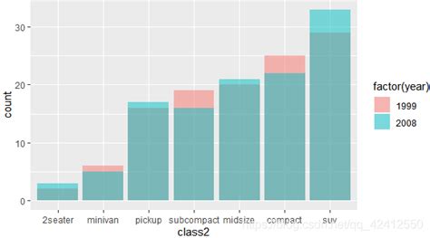 【r】ggplot2——绘图实例 ggplot和plot的区别 csdn博客