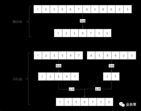 java8 stream：2万字20个实例，玩转集合的筛选、归约、分组、聚合 业余草