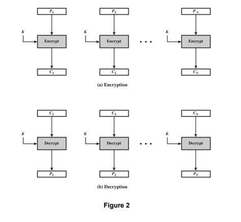 Solved Pls No Handwriting Question 1 The Encryption