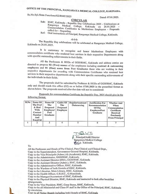 Circular For Commendation Certificates To Employees Proposals Called For Republic Day 2025 Pdf
