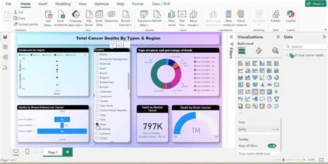 Vedant Utpat On Linkedin Powerbi Dataanalytics Healthcaredata Cancerresearch Globalhealth