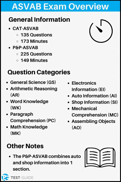 Free Printable Asvab Practice Test Free Printable A Z