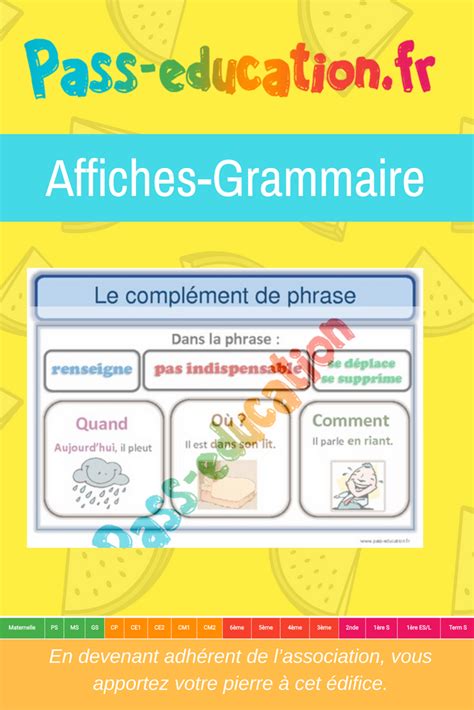 Le Complément De Phrase 2 Ce1 Ce2 Cm1 Cm2 Affiche Pour La