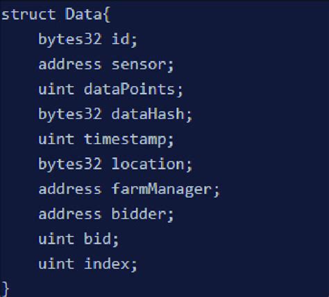 Data Token In Smart Contract Download Scientific Diagram