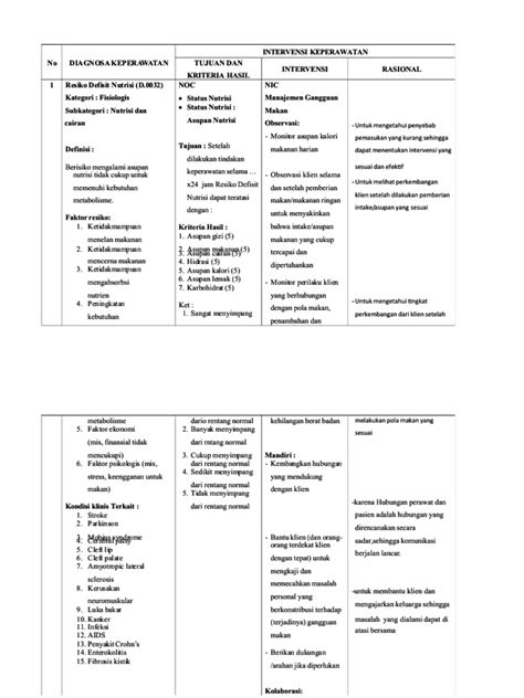 Pdf Resiko Defisit Nutrisi Compress Pdf