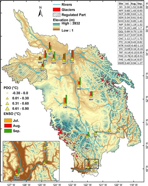 Relationships Of Enso And Pdo Teleconnections On Simulated Water
