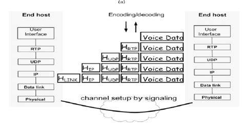 Data Processing Structure Download Scientific Diagram