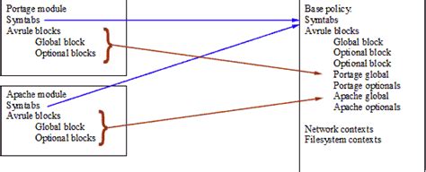Selinux Policy Module Primer · Joshua Brindles Securityblog