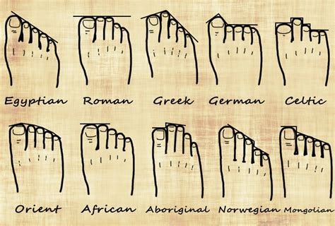 Can The Shape Of Your Feet Reveal Your Ancestry