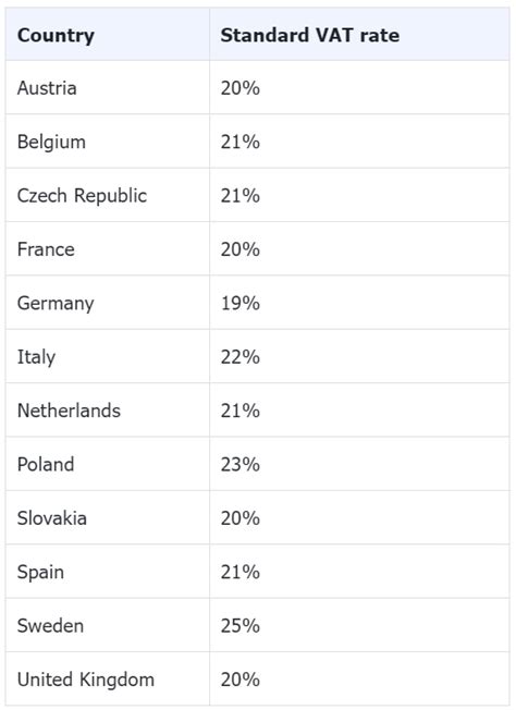Everything You Need To Know About Vat In Europe
